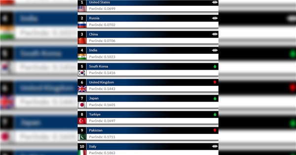 TSK, Global Firepower listesinde 8. sırada yer aldı - Son Dakika